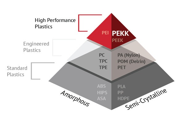 PEEK Plastic Ultimate Guideline: Everything You Need to Know