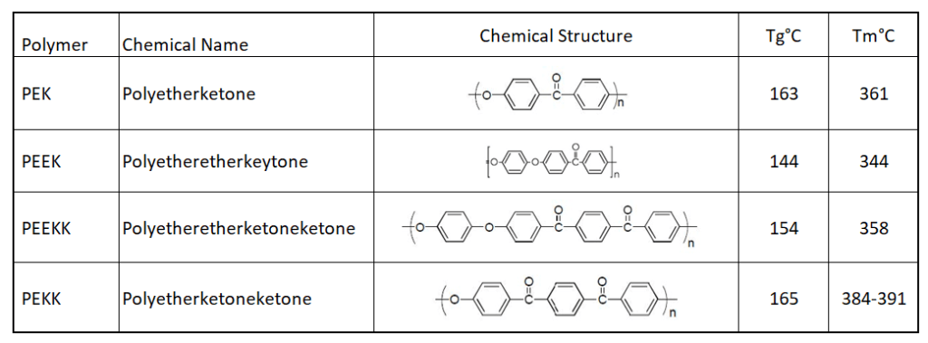 PEEK Plastic Ultimate Guideline: Everything You Need to Know