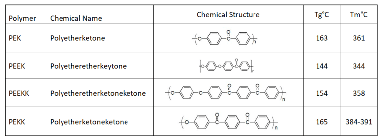PEEK Plastic Ultimate Guideline: Everything You Need to Know