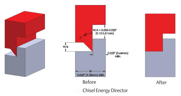 Ultrasonic Welding Ultimate Guideline