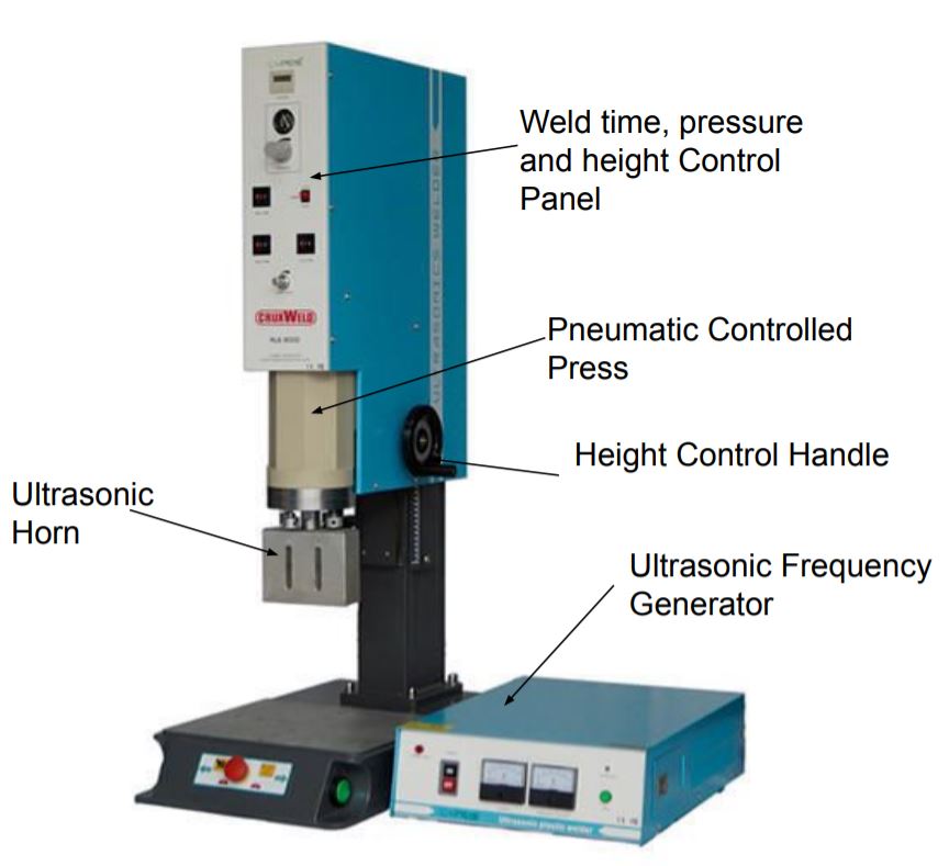 Ultrasonic Welding Ultimate Guideline