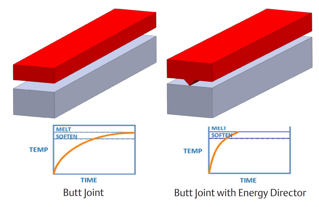 Ultrasonic Welding Ultimate Guideline