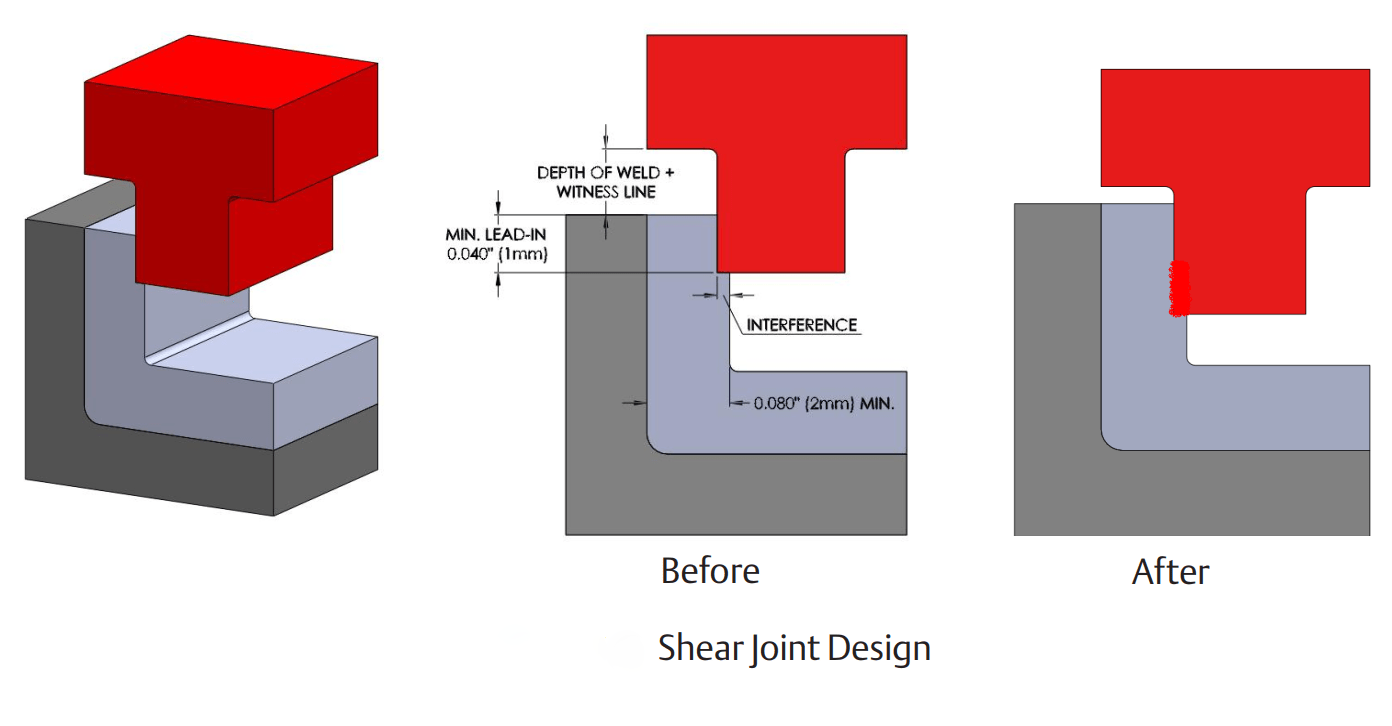 Ultrasonic Welding Ultimate Guideline