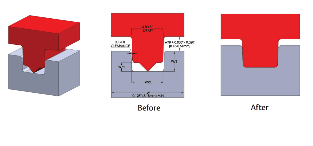 Ultrasonic Welding Ultimate Guideline