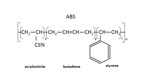 ABS Injection Molding Comprehensive Guideline - Attractive Plastics